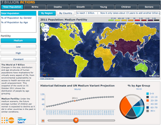 7 billion people and rising: Interactive highlights from the web - RSA Main