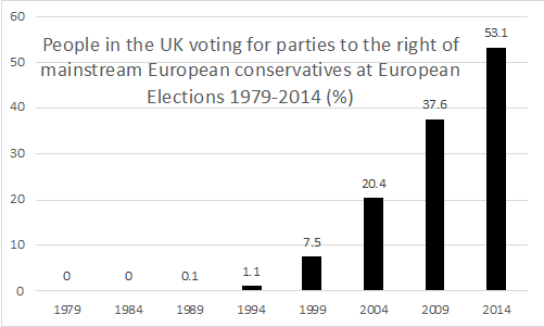 Increasing disenchantment with the European Union and tip-toeing to the ...
