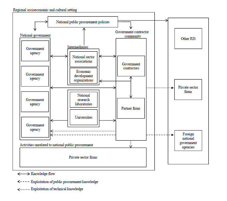 The Political Economy of Capital Cities - RSA Main