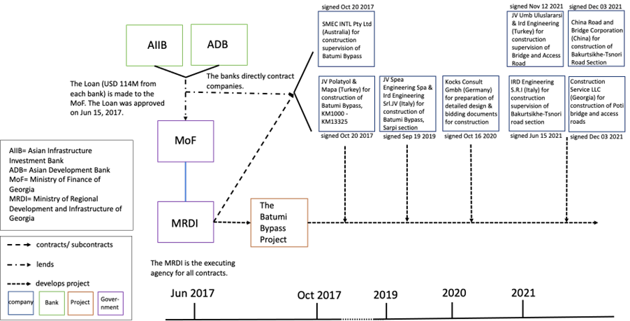 Diving into the stakeholder constellations behind the implementation of ...