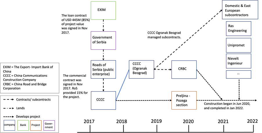 Diving into the stakeholder constellations behind the implementation of ...