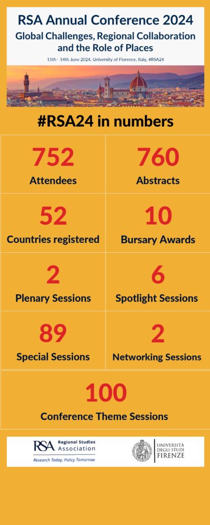 2024 RSA Annual Conference - RSA Main