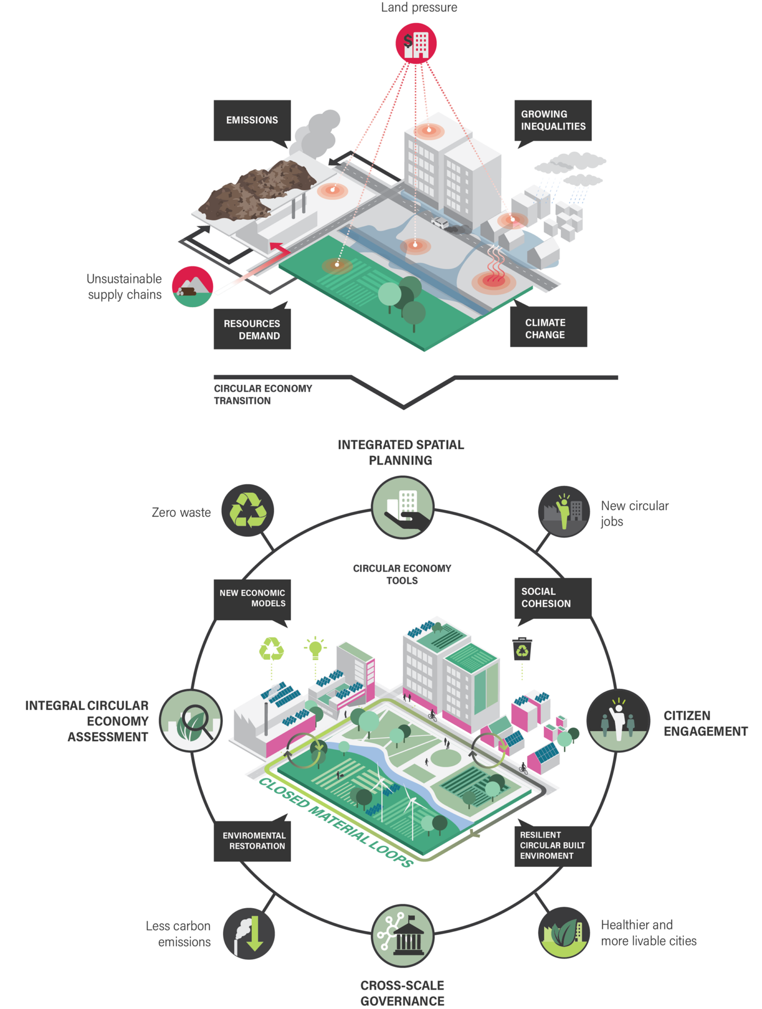 Going Circular – a new book on why and how Circular Economy matters for ...