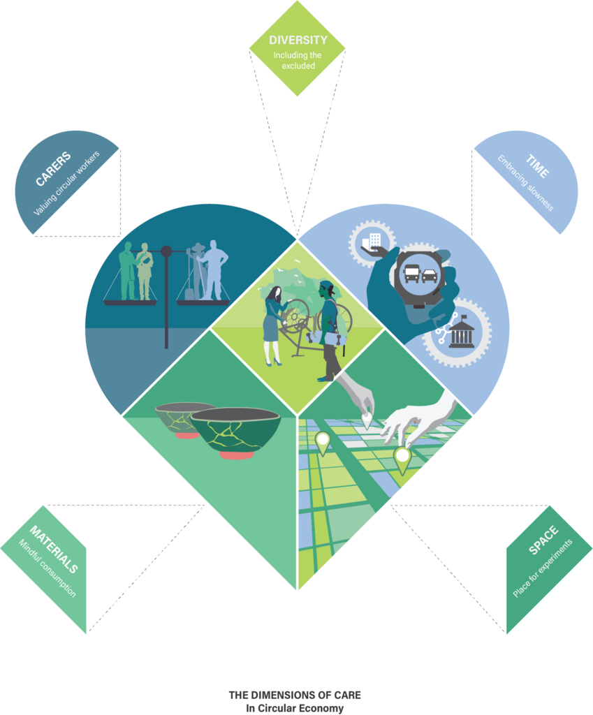 Going Circular – a new book on why and how Circular Economy matters for ...